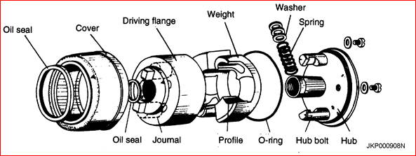 Timer Dan Coupling Otomatis Pompa Injeksi IN LINE | e-Learning TKRO SMK ...