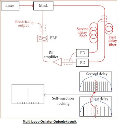Rangkaian Osilator Optoelektronik - Prinsip Kerja dan Aplikasi ...