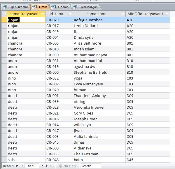 rika oktafiani: Database Pemesanan Hotel