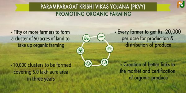 Paramparagat Krishi Vikas Yojana. ~ All Government Schemes