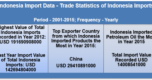Export Genius: Indonesia Import Data from Indonesian Customs - Trade ...