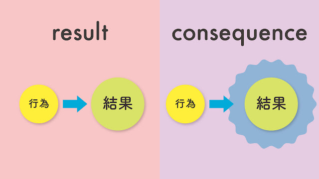 result と consequence の違いとは？