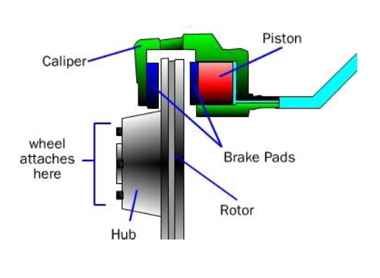 An Introduction To Brake Types , Selection And Application