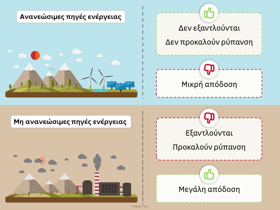 η απ-eκτη: ΑΝΕΝΕΩΣΙΜΕΣ - ΜΗ ΑΝΑΝΕΩΣΙΜΕΣ ΠΗΓΕΣ ΕΝΕΡΓΕΙΑΣ