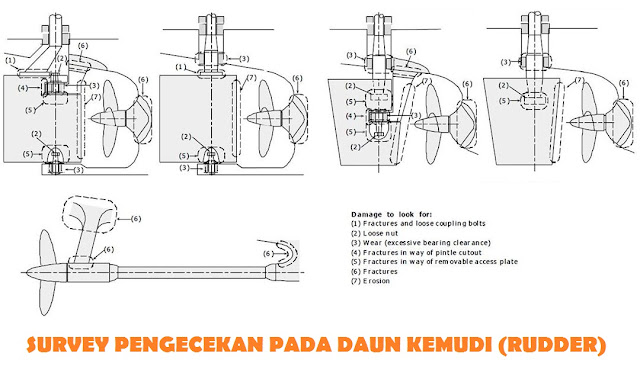 Bagaimana Kapal dapat Berbelok? Seperti Ini Sistem Kemudi Kapal - Ilmu ...