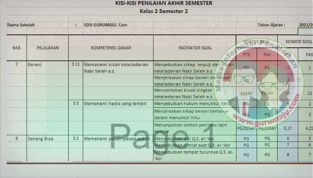 Kisi-kisi Soal UAS / PAS PAI Kelas 2 Semester 2 Tahun 2022 - GURU MAJU