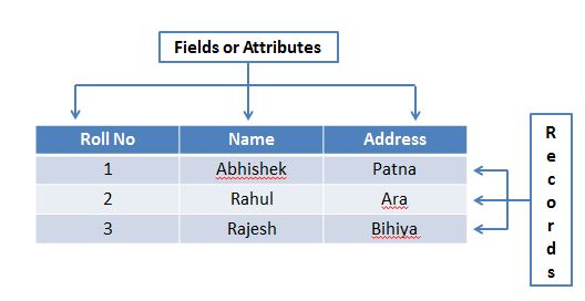 Introduction to Microsoft Access