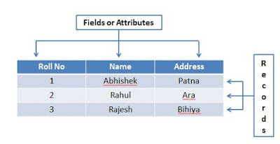 Introduction to Microsoft Access