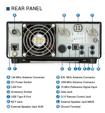GM4FVM's radio world: Icom IC-9700 operational review.