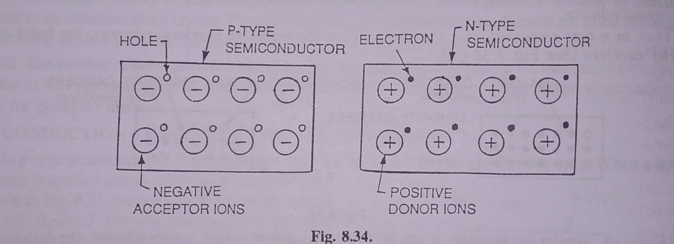 Semiconductor physics | Part-02 ~ MONU TUTORIALS ACADEMY