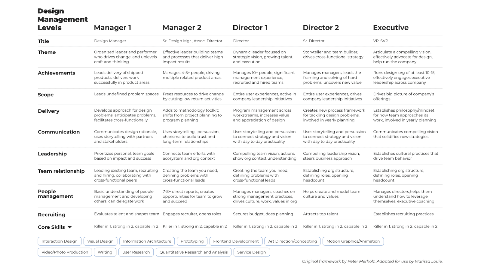 Design Careers: The Individual Contributor and Manager Tracks