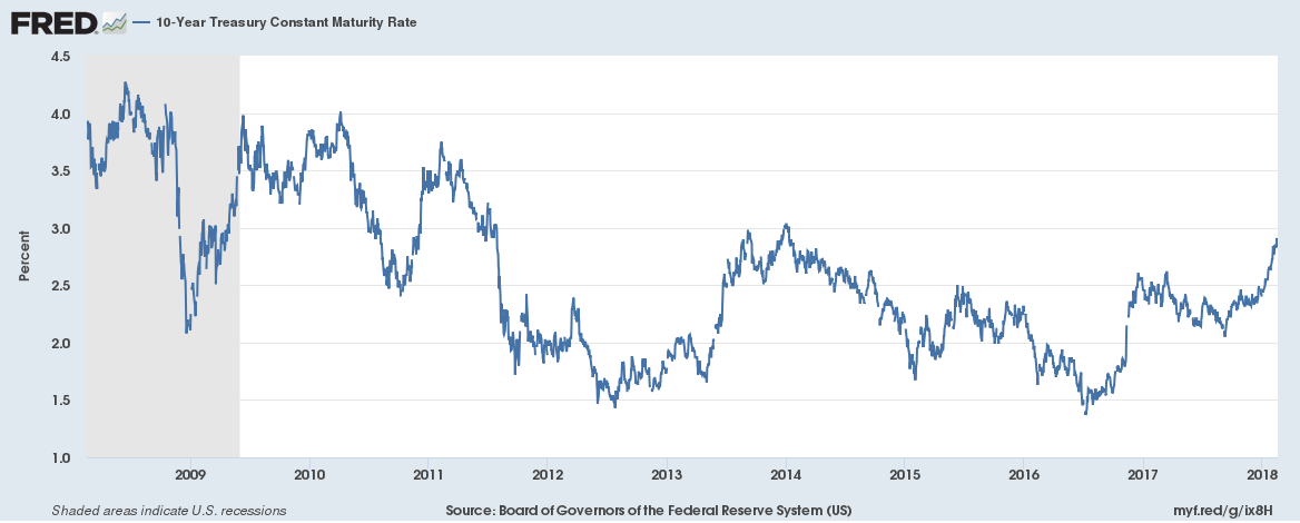 Sensible Investments: 60/40 Portfolio ? Mind the Duration