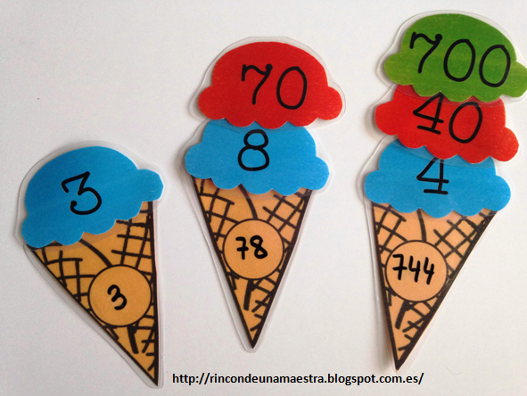 Rincón de una maestra: La heladería