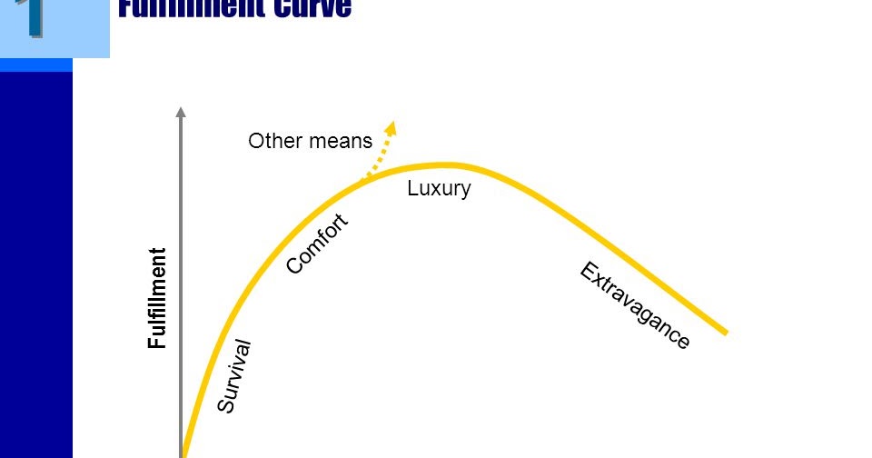 Hertzwerk - Freiburg: The Fulfillment Curve and "other means"