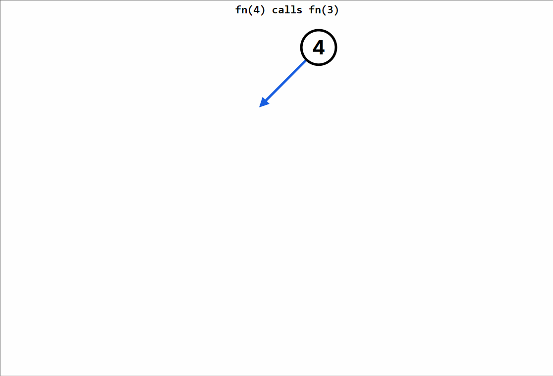 Minimum Coin Change Problem Using Recursion In JavaScript minimum-coin-change-problem-using-recursion-in-javascript