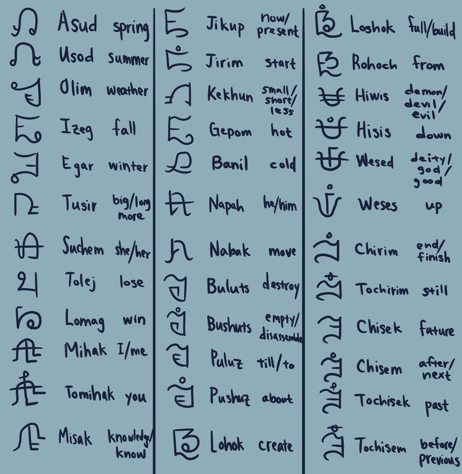 Derived Glyphs