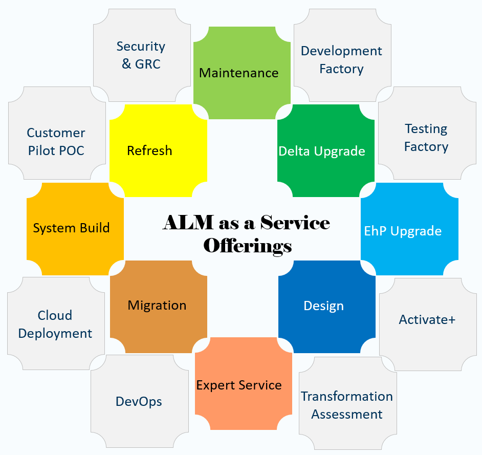 Ideas For An 21st Century IT Estate Activity Based Costing Model For Ideas For An 21st Century IT Estate Activity Based Costing Model For