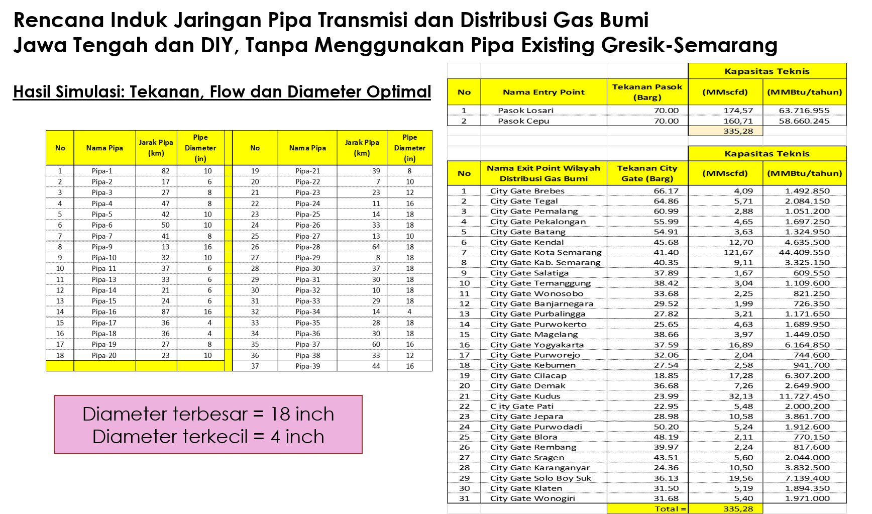 SRI WAHYU PURWANTO: Kajian Personal. Rencana Induk Jaringan Pipa ...