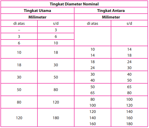 Reni Ekowati: Simbol-simbol dasar dan Toleransi
