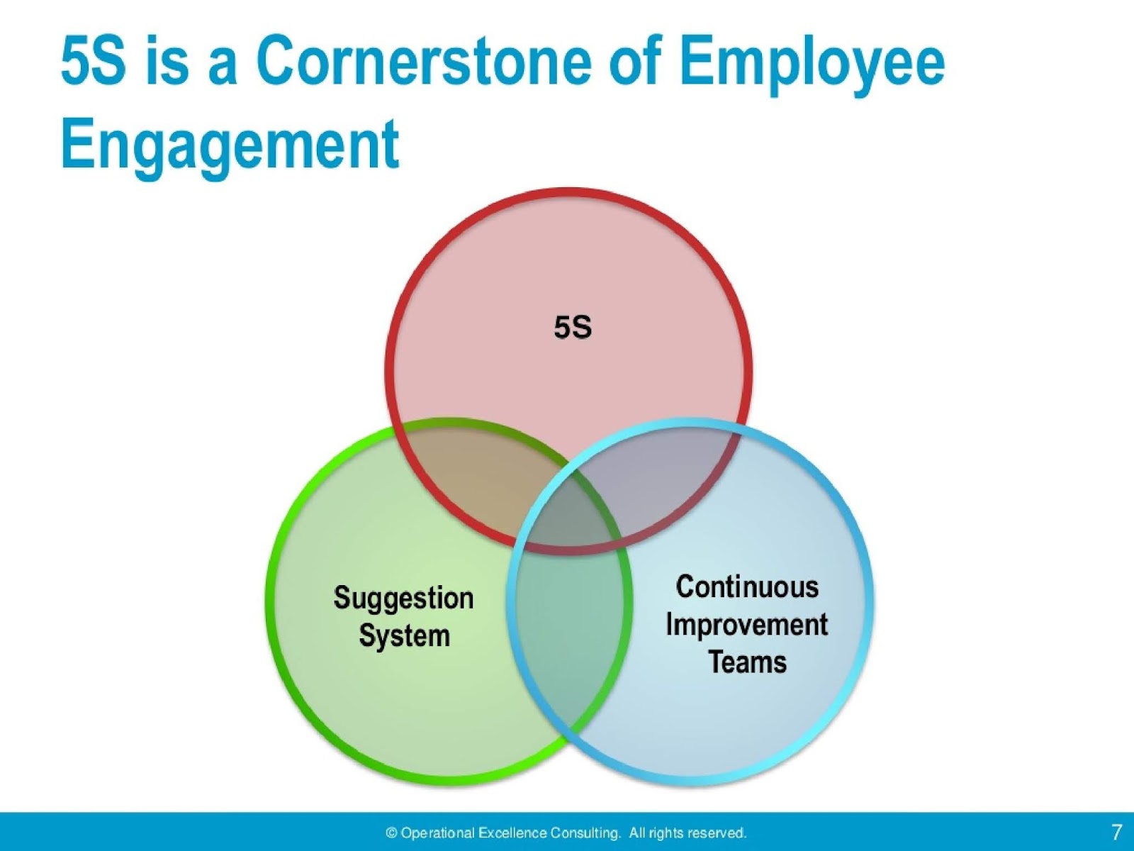 Lean Manufacturing Concepts: 5S System - A place for everything & safe ...
