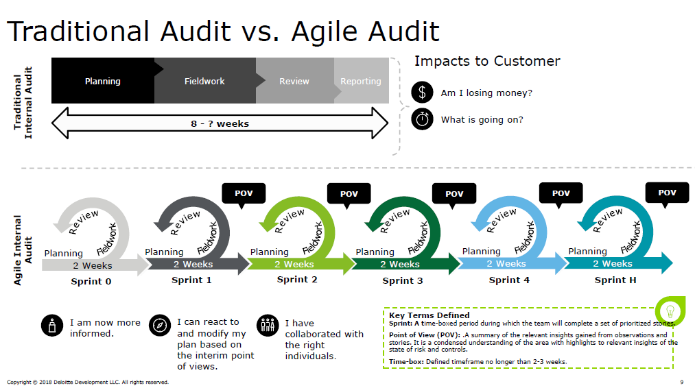 My Thoughts: What Exactly is An Agile Internal Audit?