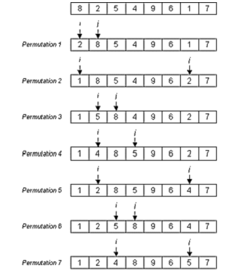 Cours d'algorithmique : les tableaux avec les algorithmes de TRI ...