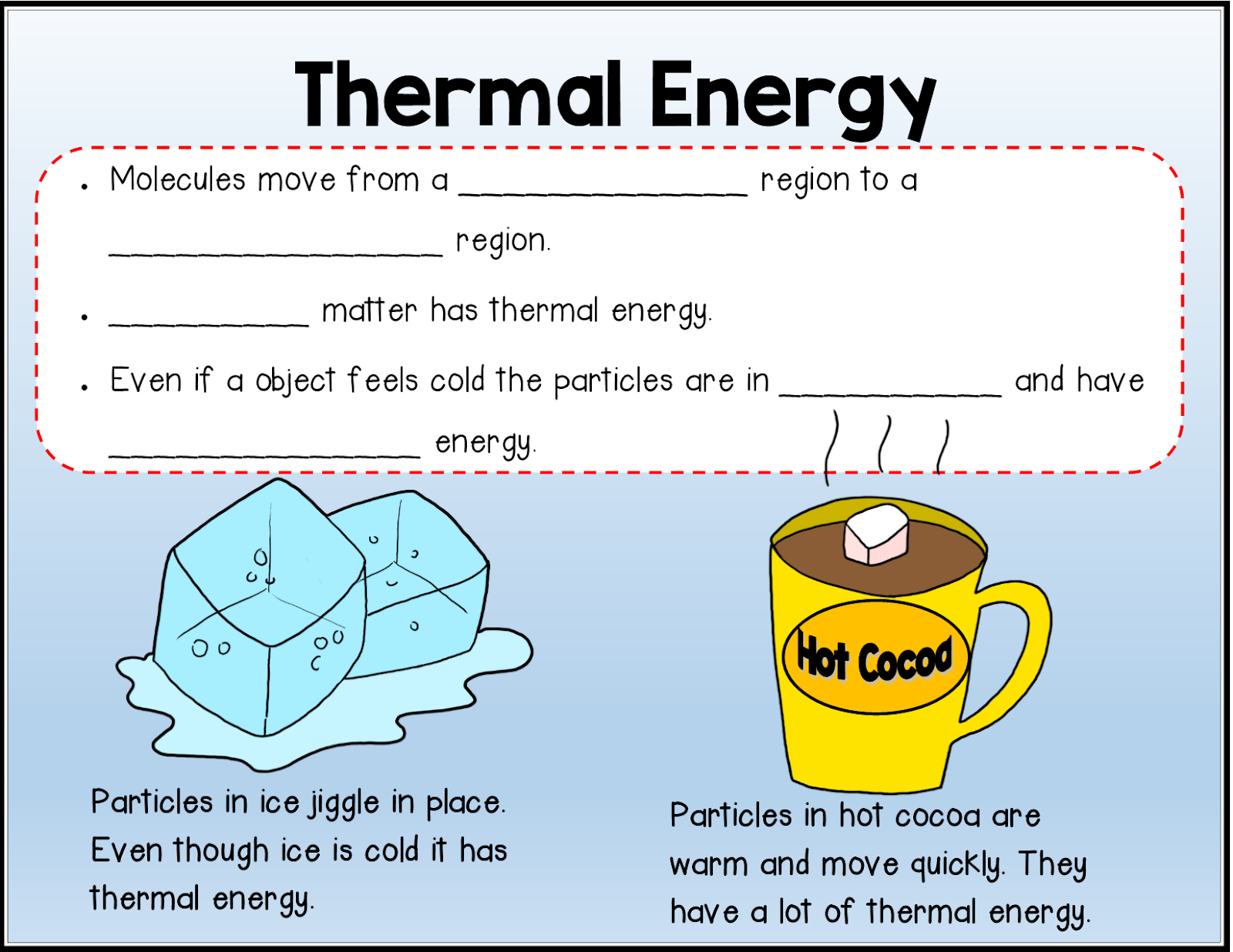Thermal Energy Transfer Digital Notes Poster Project And Self Grading Quiz Polka Dots And