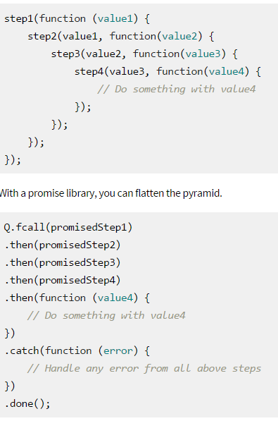 How to use Promises in Node.js - Coding Defined