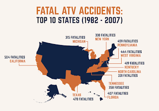 MEC&F Expert Engineers : THE DANGEROUS ATV TAKE SO MANY YOUNG LIVES