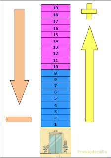 Rocioptsevilla: Ascensor de las sumas y restas