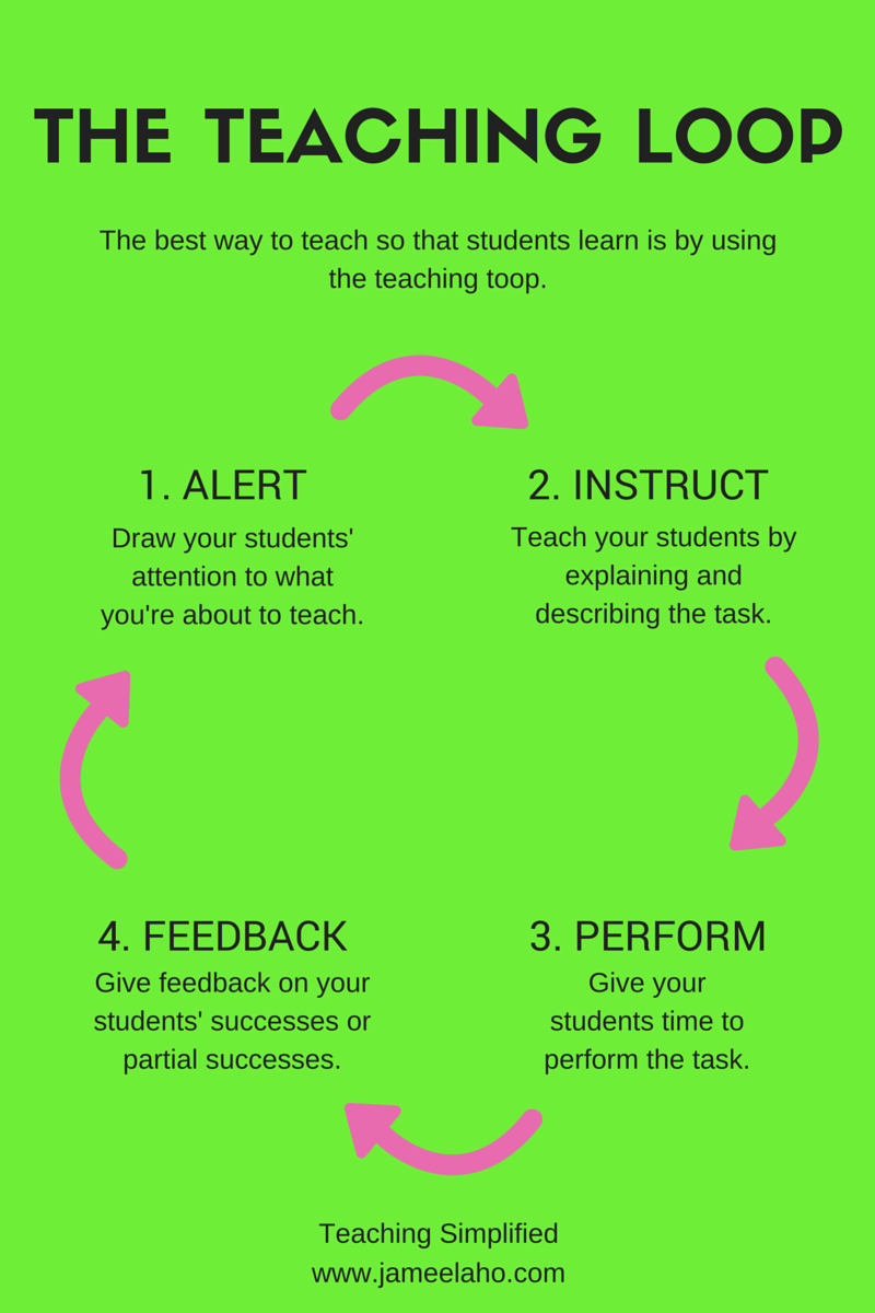 ILMA Education The Teaching Loop The Best Way To Teach ilma-education-the-teaching-loop-the-best-way-to-teach
