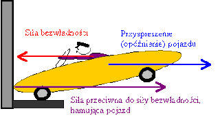 Dynamika: Pierwsza zasada dynamiki Newtona