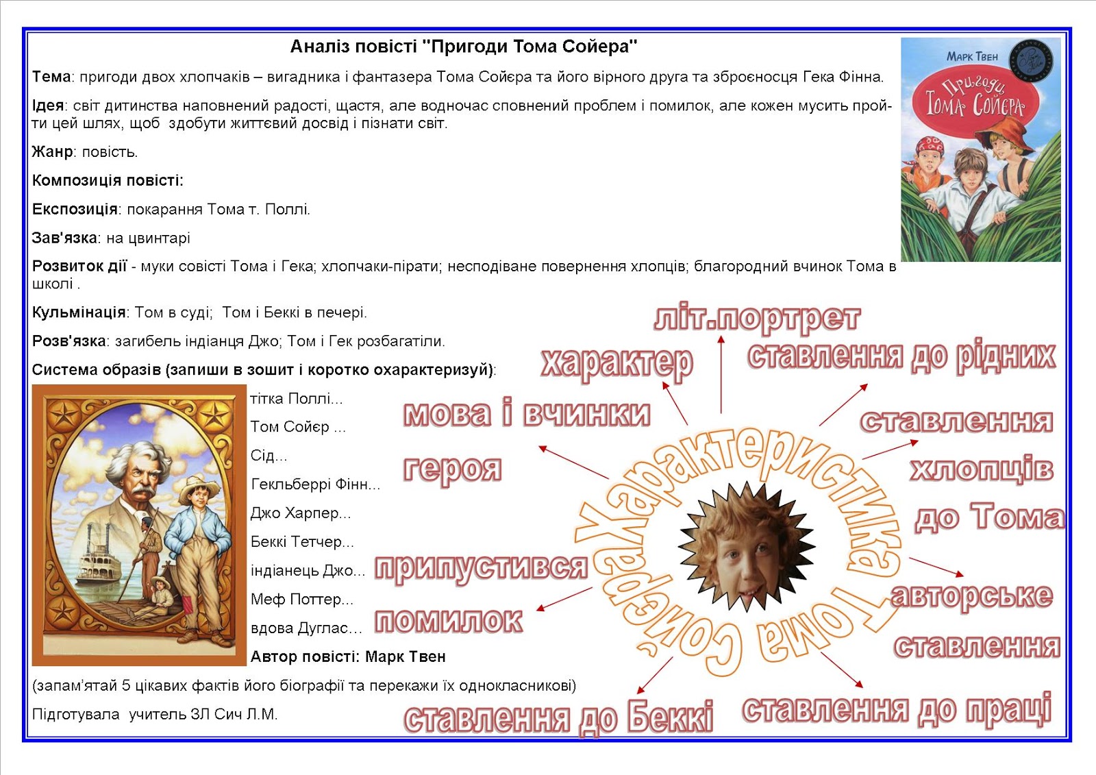 Зарубіжна література 5 клас