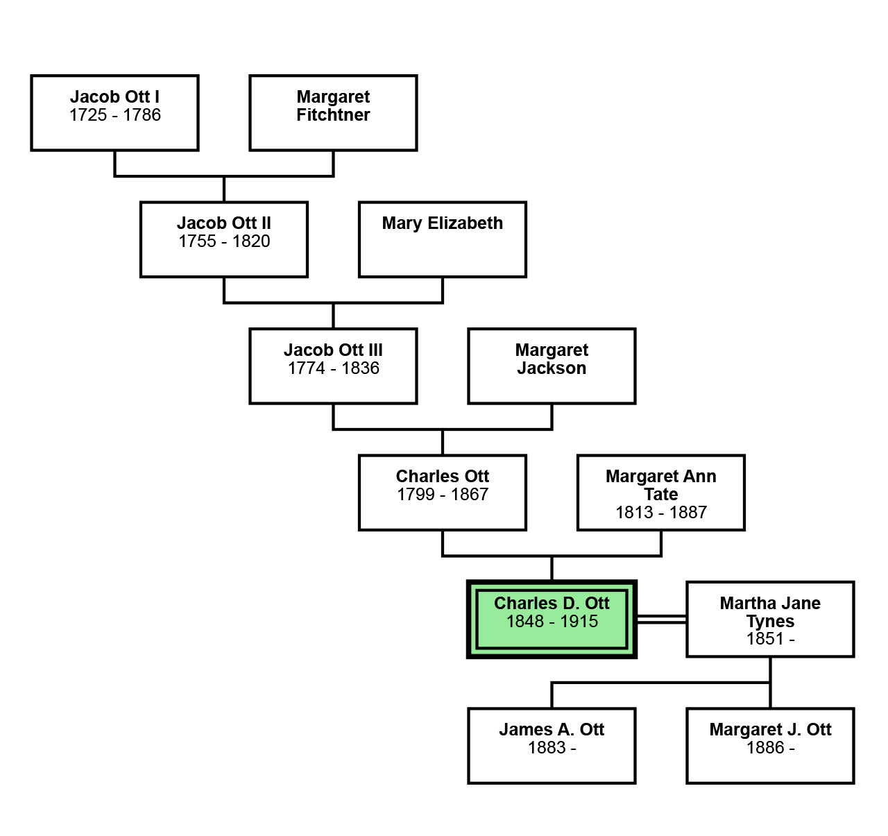 Leaves & Branches: Charles D. Ott in the LA Newspapers