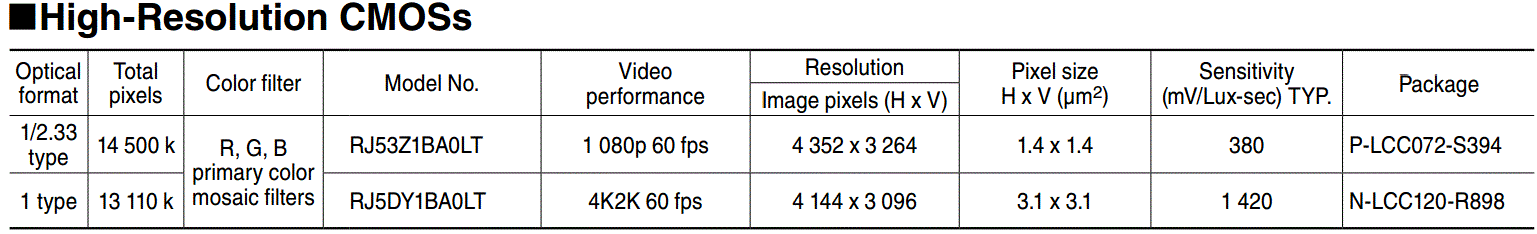 Image Sensors World: Sharp Presents High End Sensors Image Sensors World: Sharp Presents High End Sensors