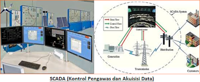 Gambaran Umum Teknologi Smart Grid dan Pengoperasian dan Penerapannya ...