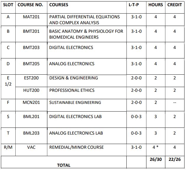 KTU Slot Wise Subject List – Credit System – Curriculum | S1 | S2 | S3 | S4 | S5 | S6 | S7 | S8 ...