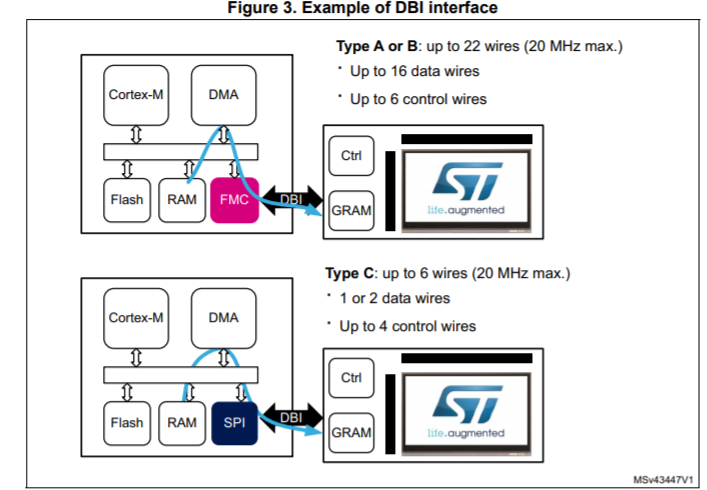 Jeonghun (James) Lee: ST MIPI DSI(Display Serial Interface)