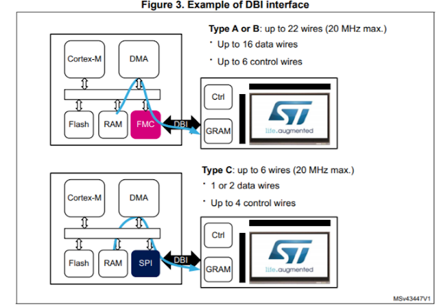 Jeonghun (James) Lee: ST MIPI DSI(Display Serial Interface)