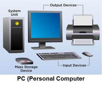 INTRODUCTION OF COMPUTER: 6- CLASSIFICATION OF COMPUTER
