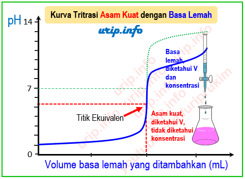 DoTheBest: ANALISIS VOLUMETRI BERDASARKAN REAKSI NETRALISASI