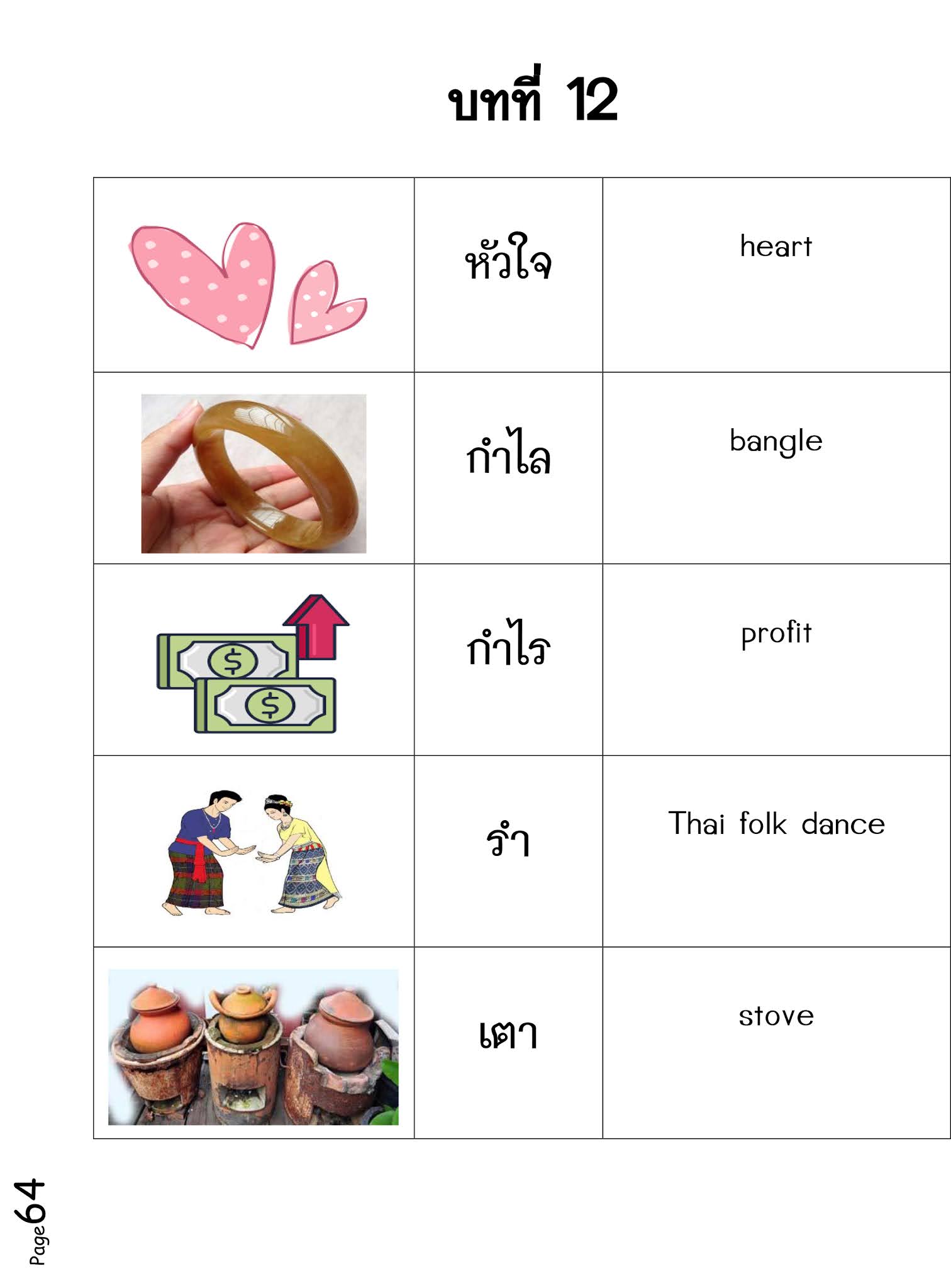 Singapore Learn Thai: THAI GCE O-LEVEL