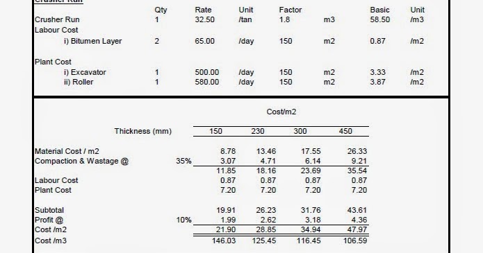 My Construction Industry: Built-Up Rates