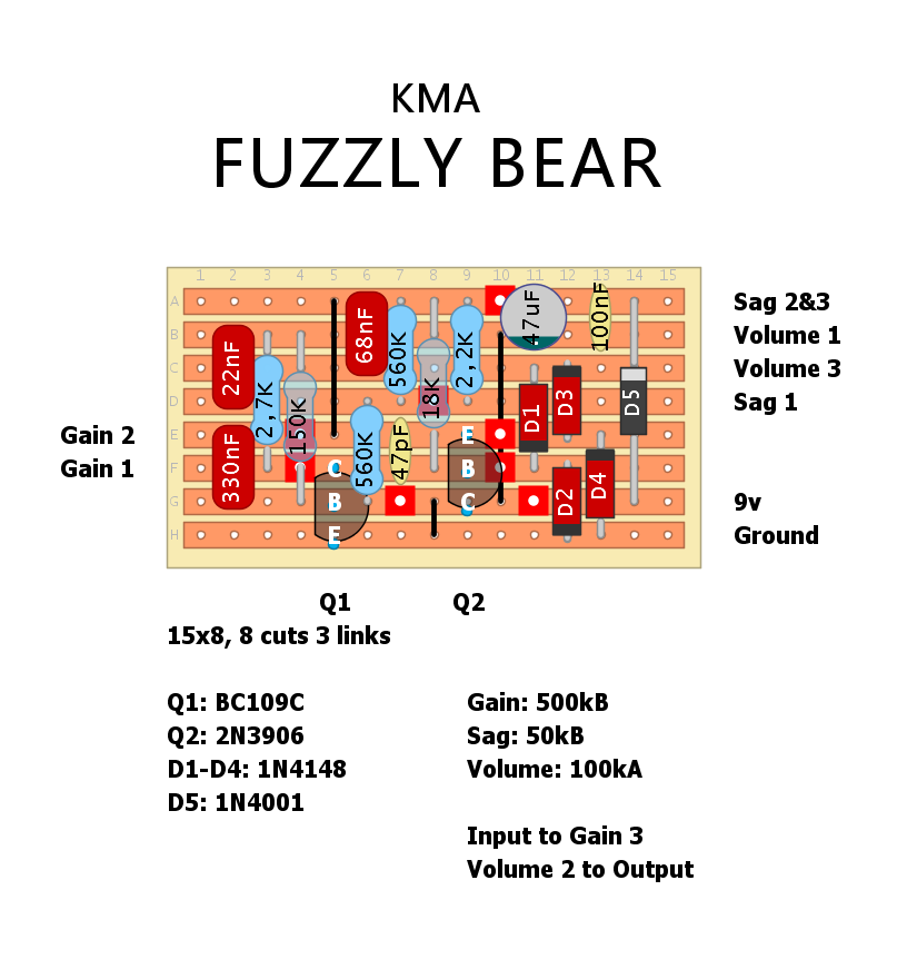Dirtbox Layouts: KMA Fuzzly Bear