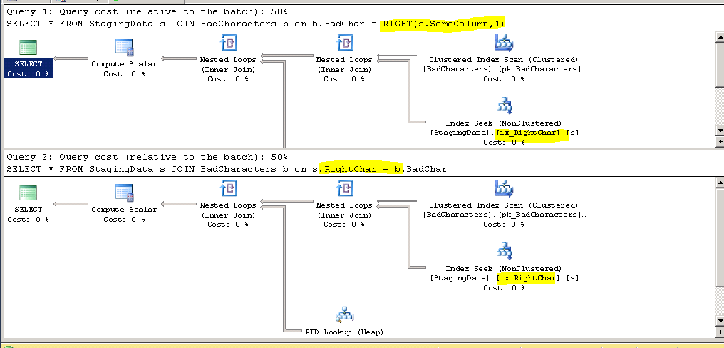 SQL Server Code,Tips and Tricks, Performance Tuning: Finding rows where ...