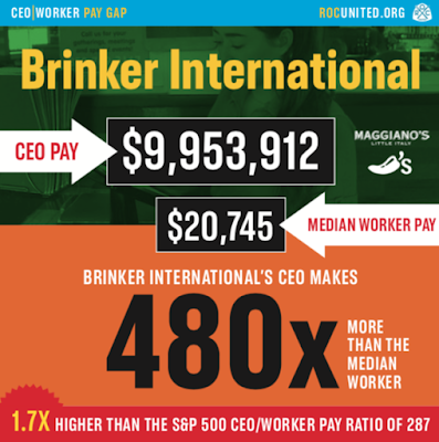 DownWithTyranny!: Bernie's Tax Excessive CEO Pay Act