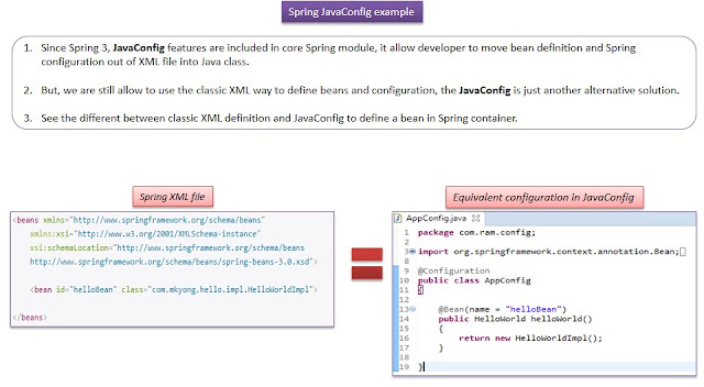 JAVA EE: Spring Bean Java Config Example | Spring JavaConfig example ...