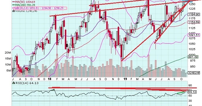 The Keystone Speculator™: GOOGL Alphabet (Google) Weekly Chart ...