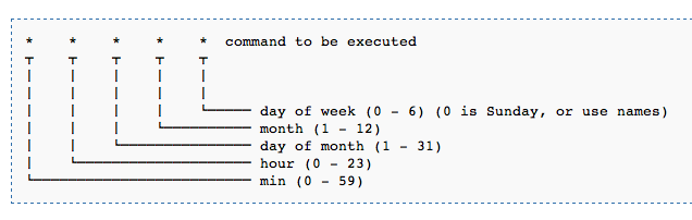 Expert Answers to all your querries: November 2012