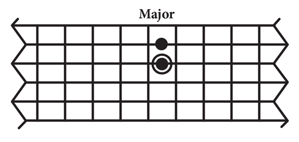 Try This Tonight if You Can't Jam with Other Musicians | Creative ...